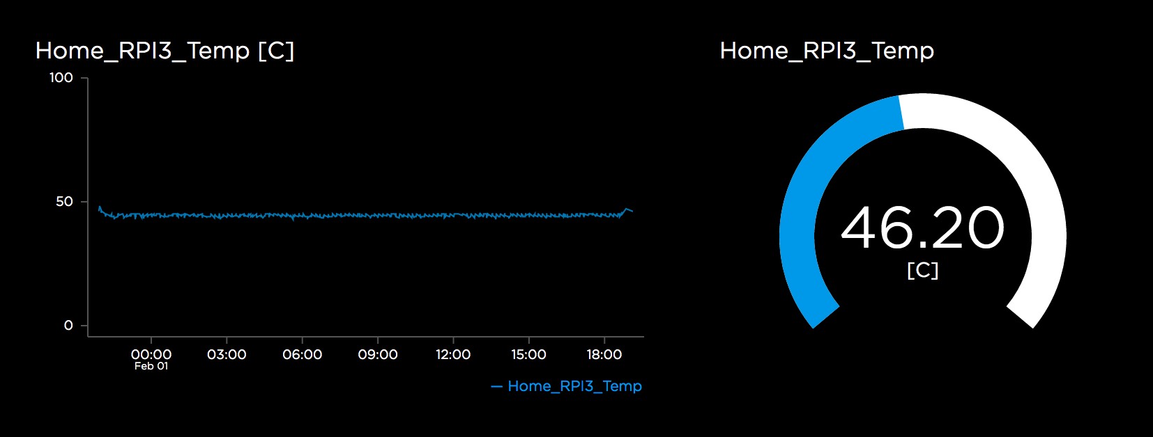 Monitoring CPU temperatures on a Raspberry Pi with MQTT – Thingsmatic